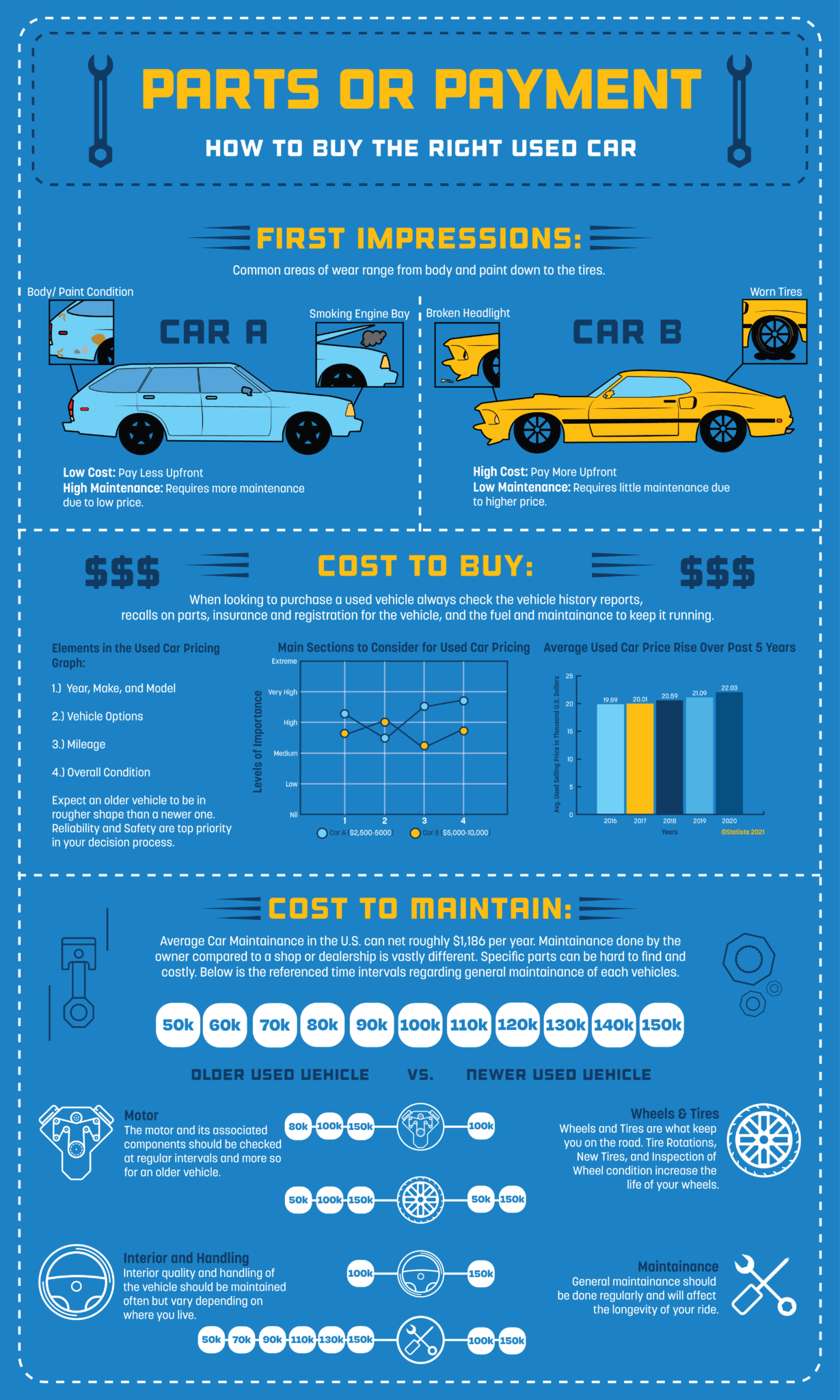 Parts or Payment - Creative Portfolio